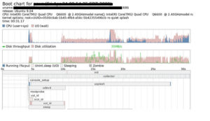 Measure Your Ubuntu System's Boot Performance With Boot Chart