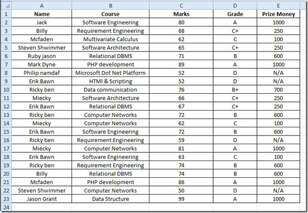 Excel 2010 Password Protect Spreadsheet