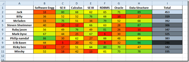 Change Color Of Cells In Excel 2010 Color Scales 