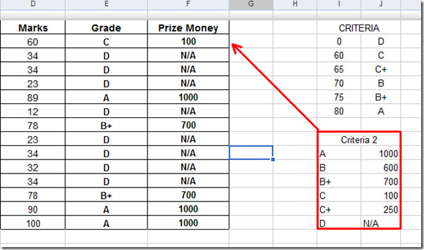 Google Docs Formulas Functions In Spreadsheets