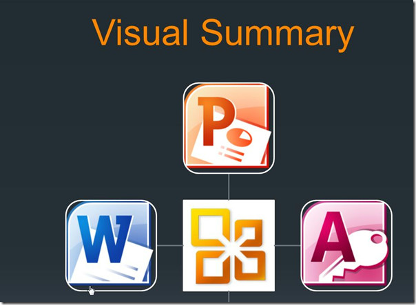 Create Visual Summary Slide In PowerPoint 2010