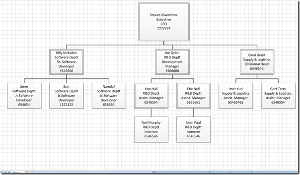 Create Organization Chart In Visio 2010 From Excel Spreadsheet