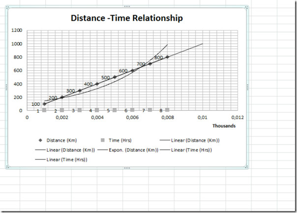 How To Apply Chart Styles In Excel 2010