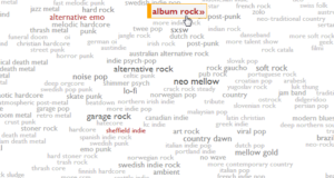 Every Noise At Once Lets You Listen To Music From Every Genre There Is