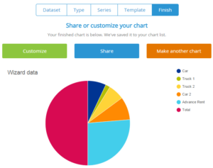 3 Tools To Create And Embed Graphs Or Charts Online