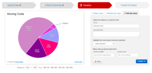 3 Tools To Create And Embed Graphs Or Charts Online