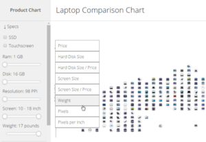 This Interactive Chart Uses Custom Filters To Find The Right Laptop