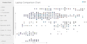 This Interactive Chart Uses Custom Filters To Find The Right Laptop