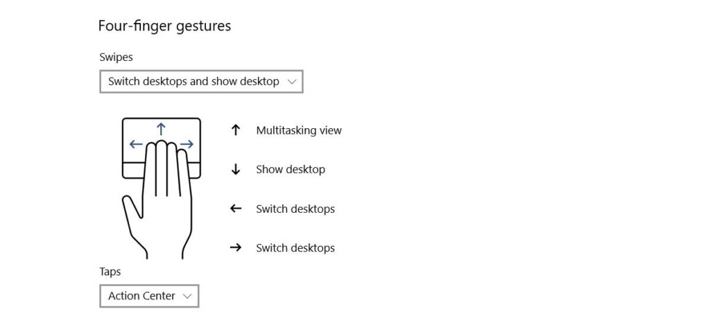 The Complete And Exhaustive Guide To Gestures In Windows 10