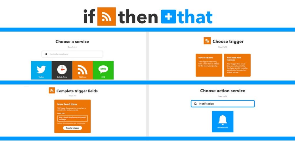 The 18 Best IFTTT Applets To Automate Your Life