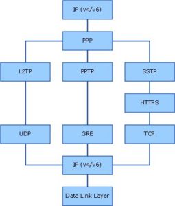 VPN Protocols: VPN Protocols Explained: What You Need