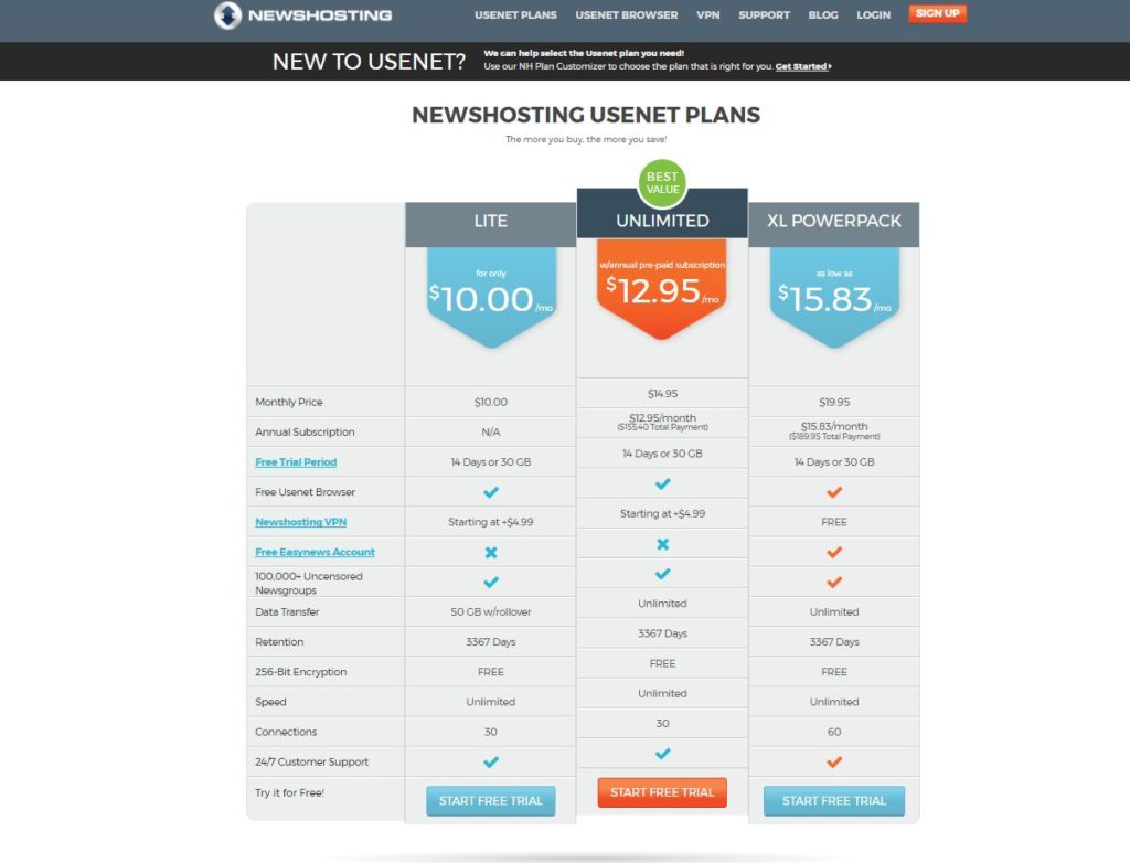 Newshosting Review: Fast & Reliable Usenet Service