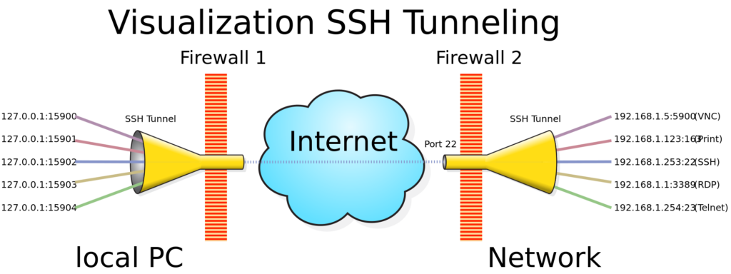 Alternative Encryption Methods for a Safer Internet