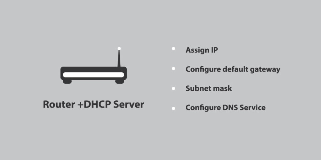 What Is DHCP and How the Dynamic Host Configuration Protocol Works