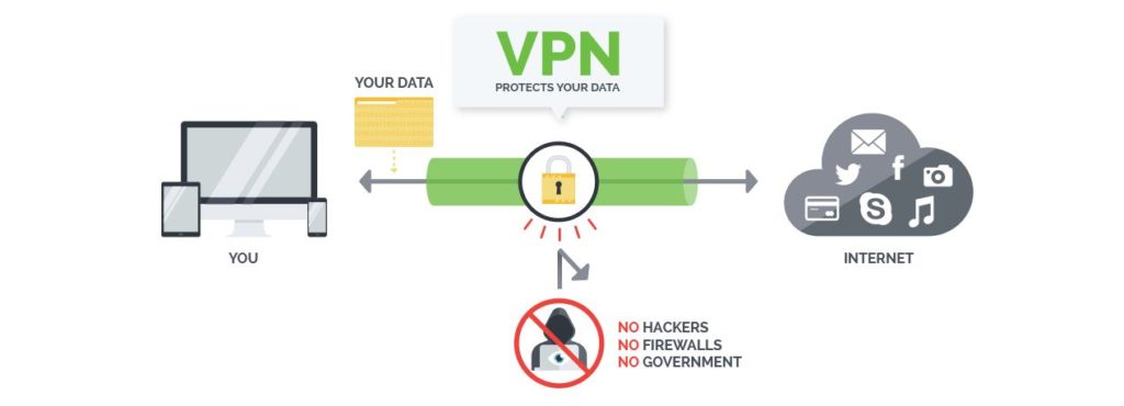 How to Route Plex with a VPN, Retain Your Privacy