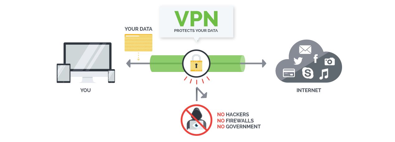 How to Route Plex with a VPN, Retain Your Privacy