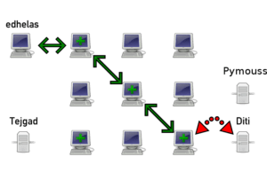 Does My ISP Know I'm Using Tor?