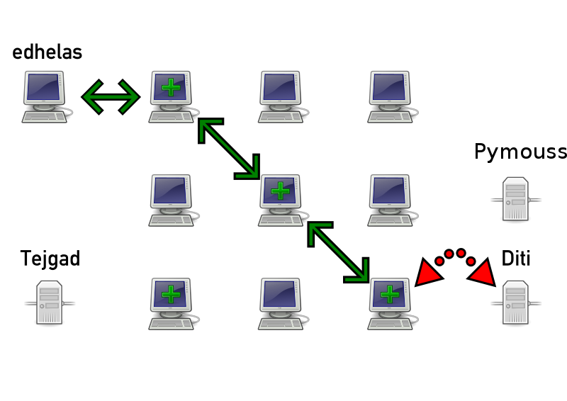 Does My ISP Know I'm Using Tor?