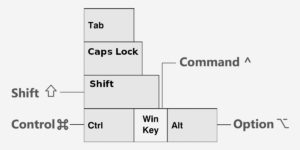 How To Use A Windows Keyboard With A Mac