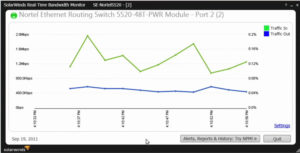 Best Free Bandwidth Monitoring Tools: Top 5 Put to Test