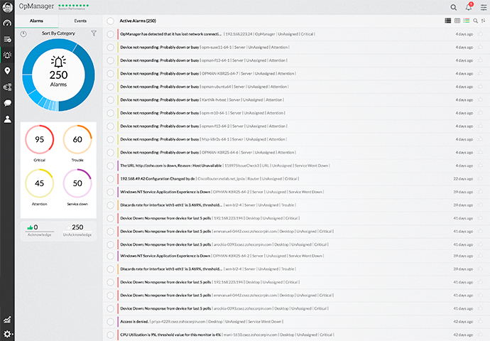 Best Free Bandwidth Monitoring Tools: Top 5 Put to Test