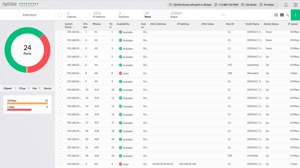 Best Free Bandwidth Monitoring Tools: Top 5 Put to Test