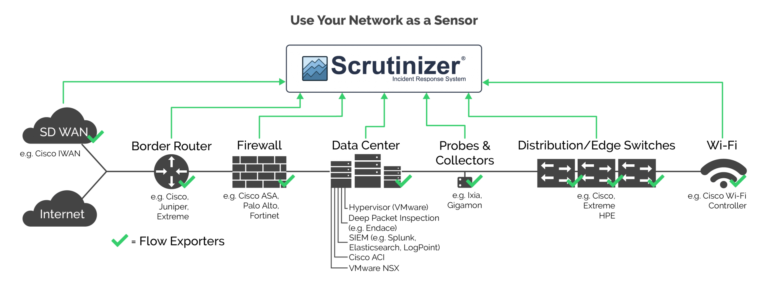 Best Free sFlow Collectors and Analyzers | Review | 2022 | Addictive Tips