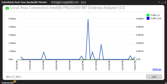 Best Free Bandwidth Monitoring Tools: Top 5 Put to Test
