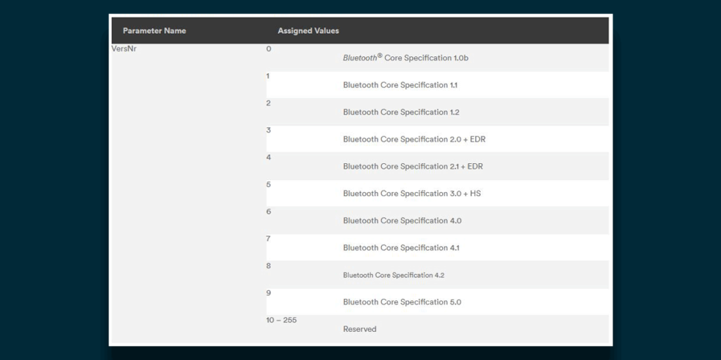 How To Check Bluetooth Version On Windows 10
