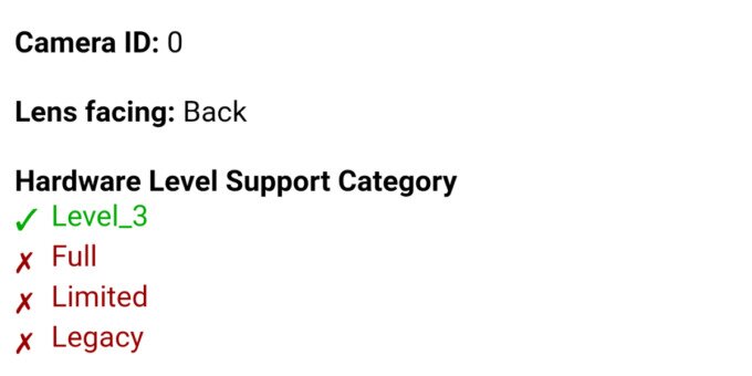 How To Find What Camera2 API Level Your Android Phone Supports