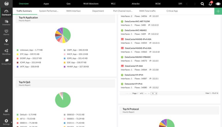 15 Best Network Monitoring Tools Put to Test | 2022 | Addictive Tips