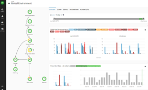 Best VM Monitoring Tools to Keep a Watchful Eye On Your Virtual Machines