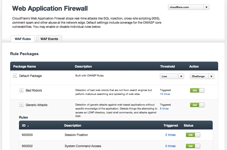 10 Best Web Application Firewalls | WAF Vendors| Review | 2022
