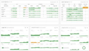 12 Best Network Monitoring Software and Tools Reviewed in 2022
