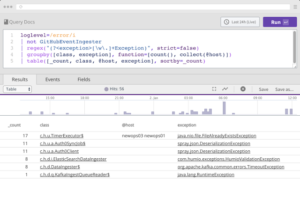 18 Best Syslog Servers for Windows and Linux/Unix