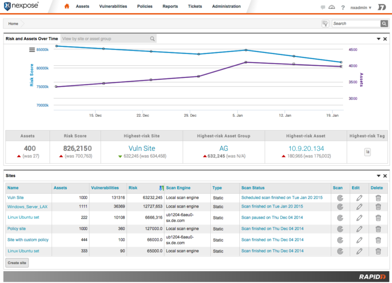 14 Best Network Security Tools For Safer Environments in 2021
