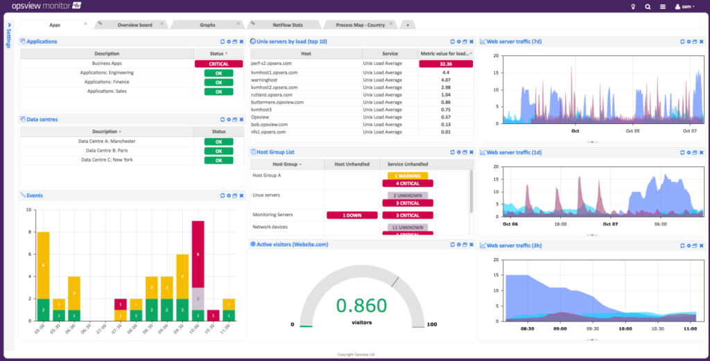 7 Best Email Server Monitoring Tools: Eliminate Mail Delays | 2022