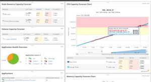 5 Best Server Management Tools and Server Monitoring Software | 2024