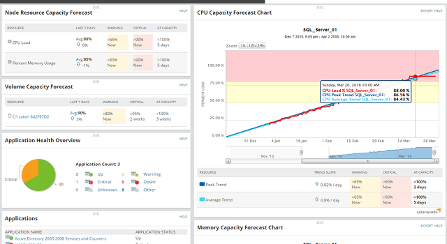 Best Network Directory Services and Monitoring Tools