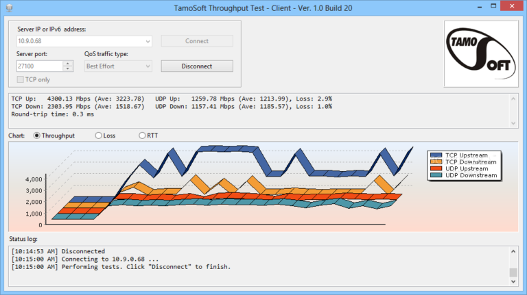 What Is Throughput? 6 Best Tools to Measure Throughput