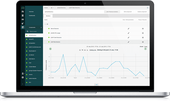 5 Best Active Directory Management Software