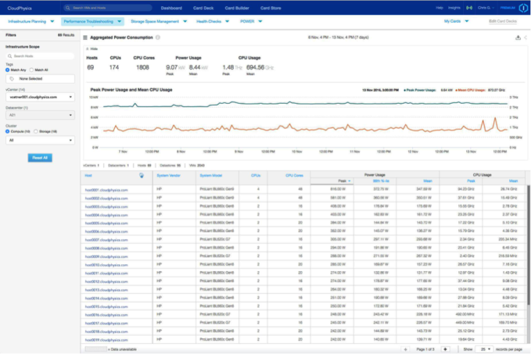 10 Best Virtualization Management Tools and Software