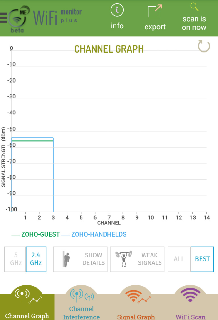 7 Best Tools for Monitoring Wireless Networks