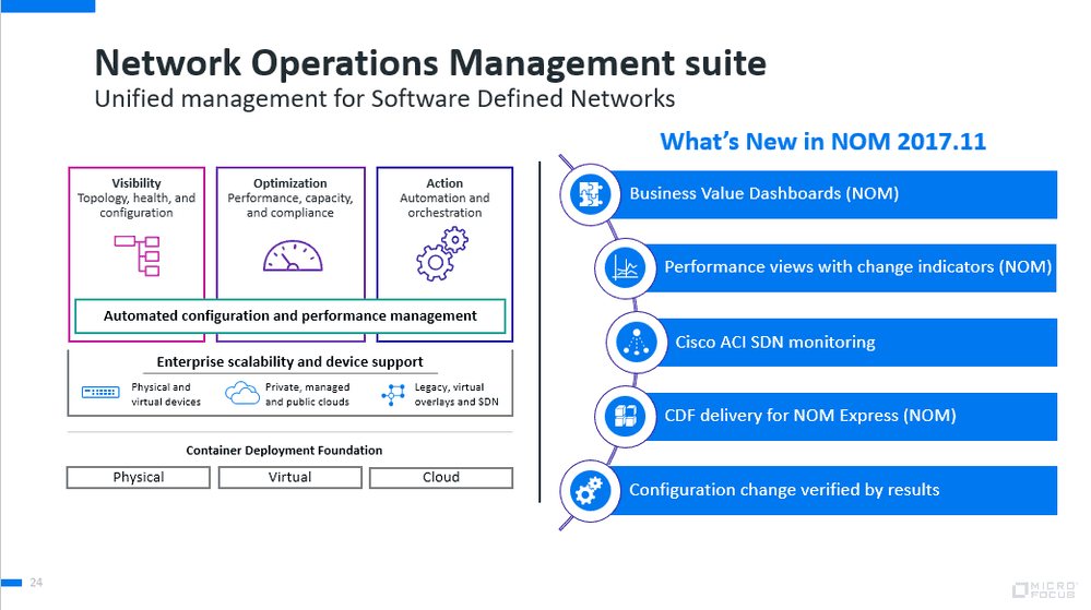 Best Tools for Network Operations Management