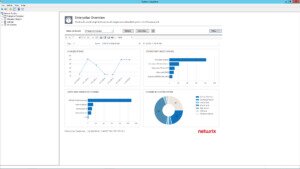 Best ARM [Access Rights Management] Software & Tools