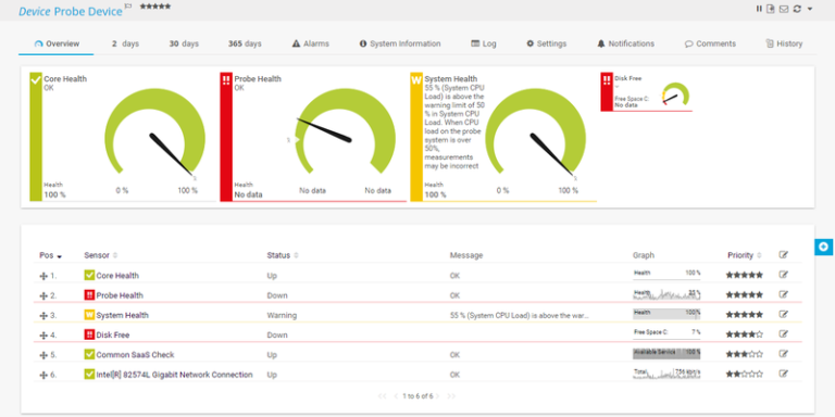 Best Tools to Monitor MPLS Networks