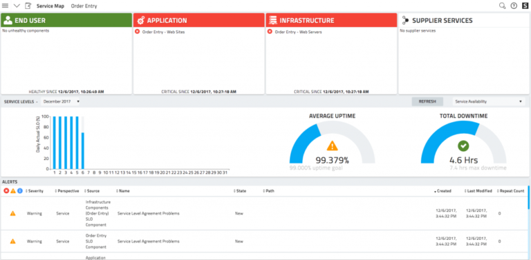 10 Best Virtualization Management Tools and Software