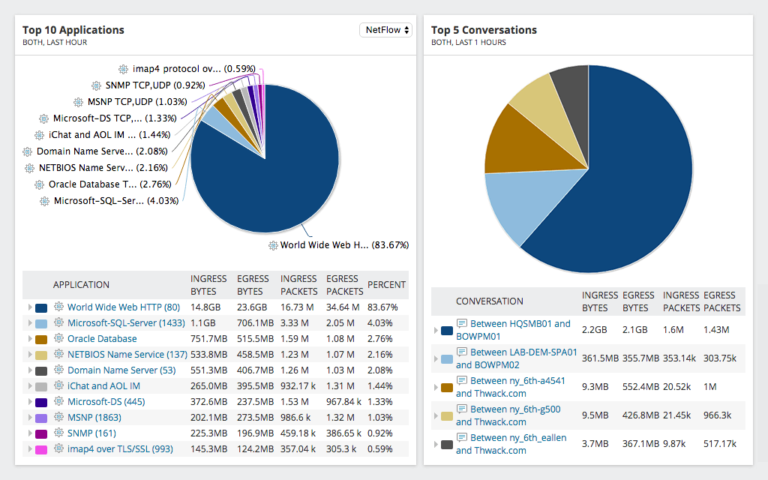 5 Best Tools For Deep Packet Inspection | 2022 | Addictive Tips