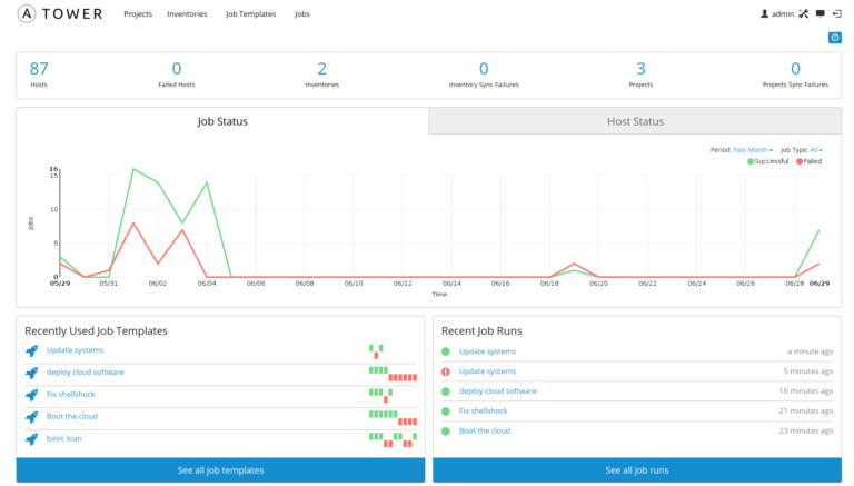 8 Best Server Configuration Monitoring and Auditing Tools for 2023