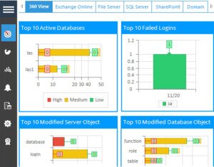 7 Best Database Performance Analysis Tools